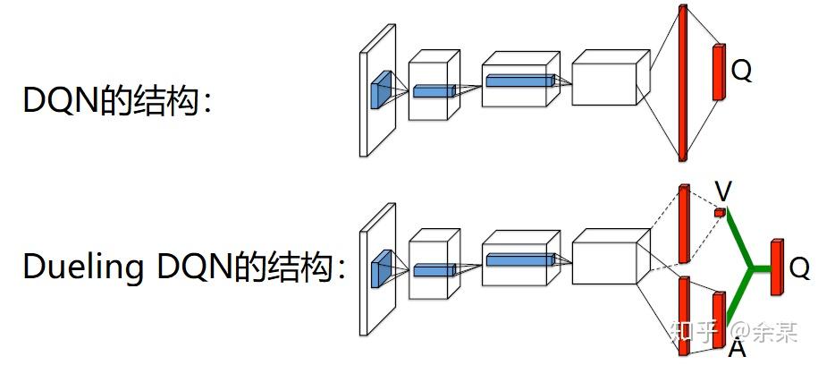 5.4.DQN - 知乎