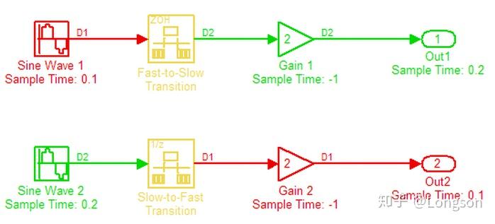 为什么有时候零阶保持器模块的左上角会现“RT”字样，有的却没有？ - 知乎