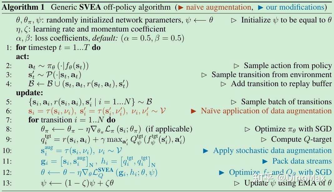 SVEA -- Generalization in reinforcement learning by soft data augmentation - 知乎