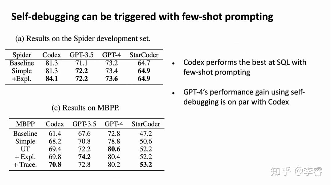 Teaching Large Language Models to Self-Debug - 知乎