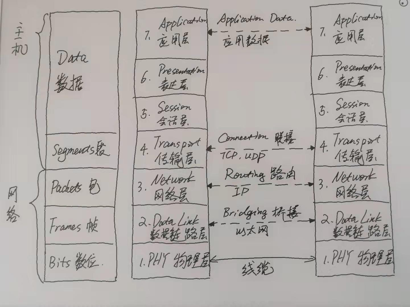 何为音视频桥AVB？ - 知乎