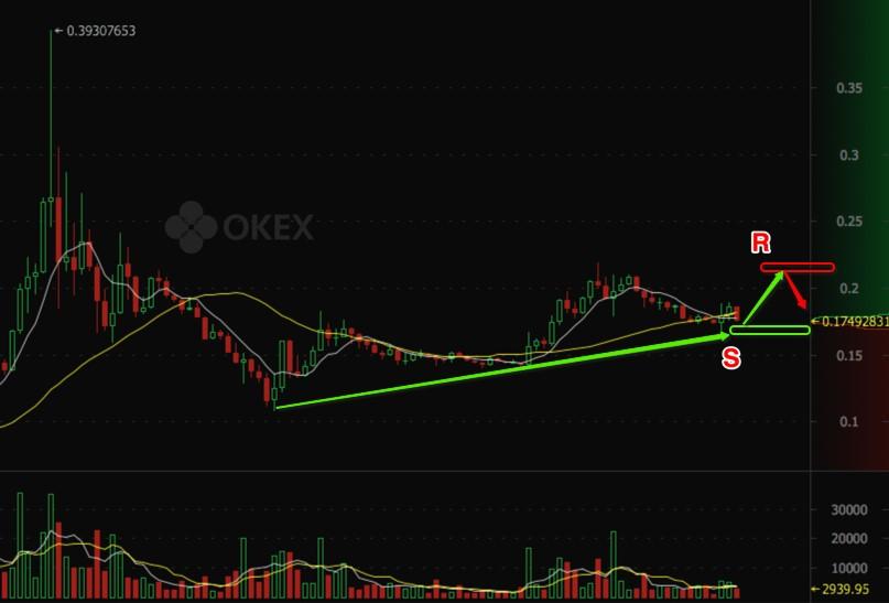 OKEx比特币持续上涨 BCH回踩蓄势 - 知乎