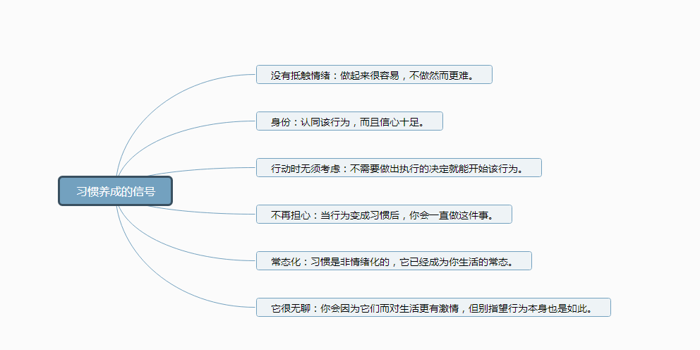 听说你想养成好习惯却又坚持不下来,不妨试试微习惯! 知乎