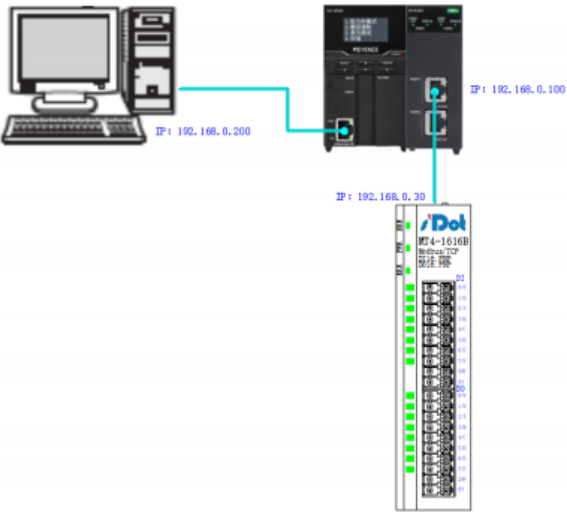 实点科技MT4系列模块与基恩士KV-XLE02模块通讯操作手册 - 知乎