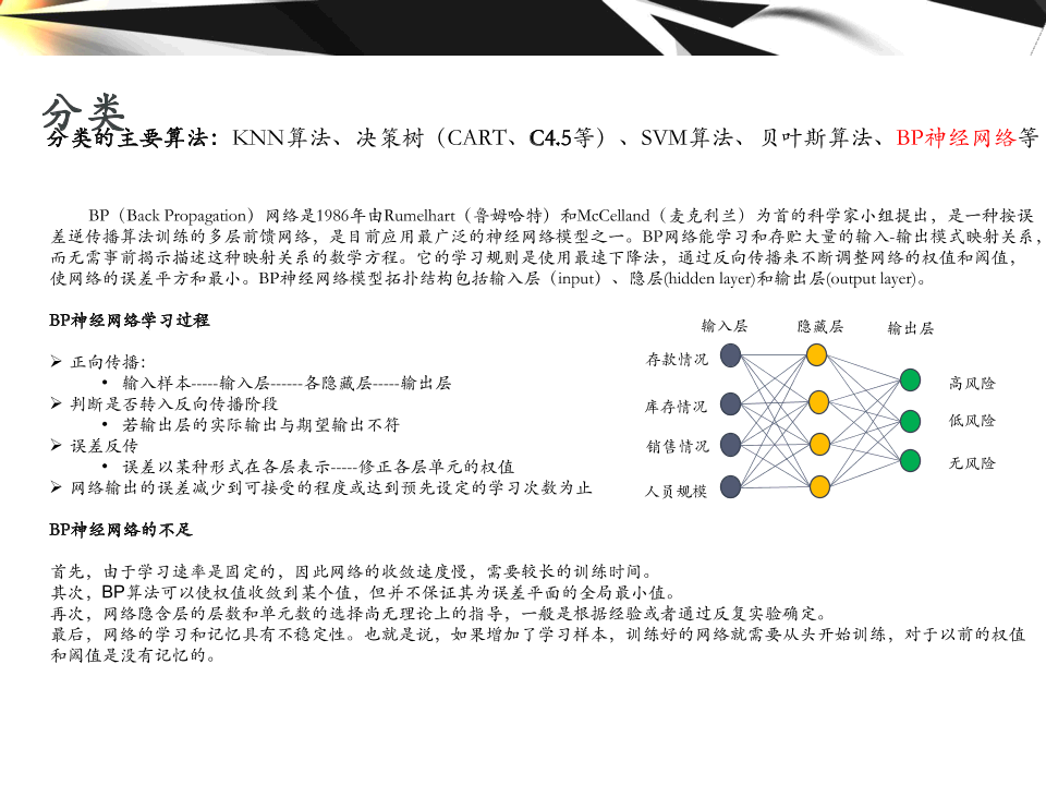 【ppt格式】大数据分析方法及工具应用（埃森哲） 知乎