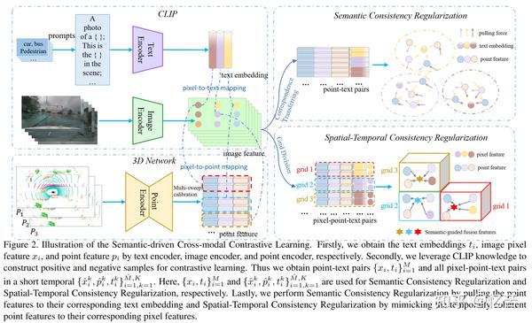 [Paper阅读] CLIP2Scene: Towards Label-efficient 3D Scene Understanding by CLIP - 知乎