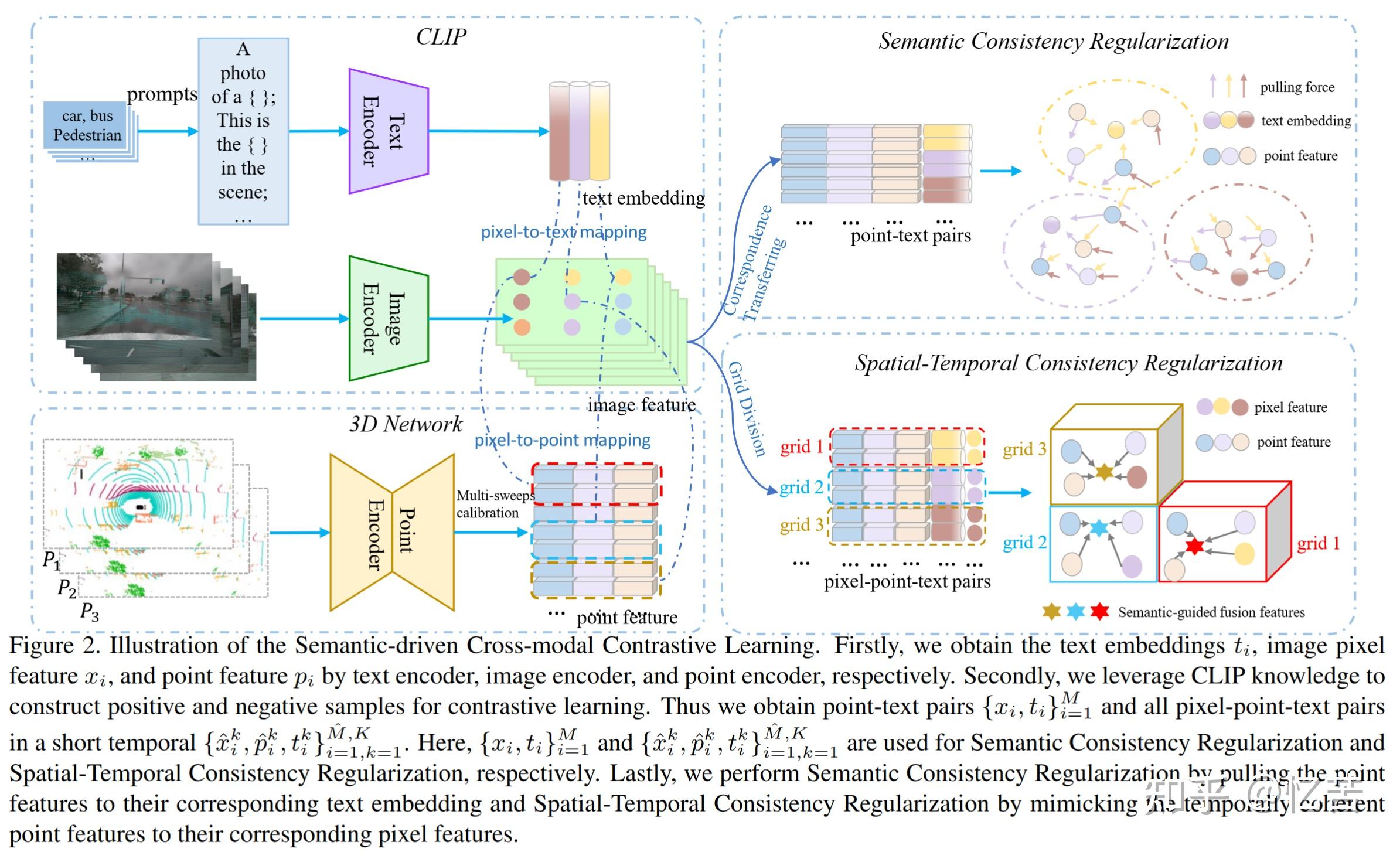 [Paper阅读] CLIP2Scene: Towards Label-efficient 3D Scene Understanding by CLIP - 知乎