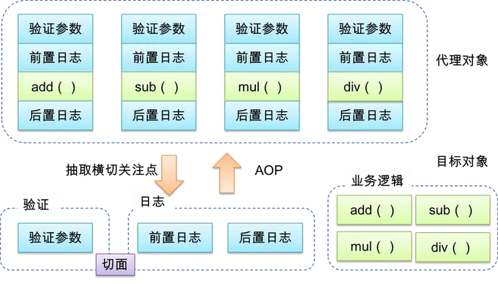 Springboot Aop 记录操作日志存入数据库 知乎 
