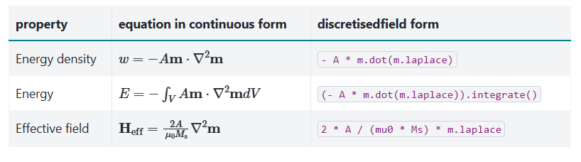 第17个Ubermag程序：计算单个能量项 - 知乎