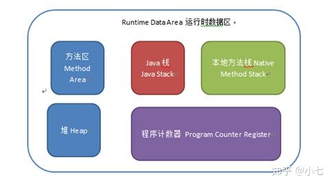 浅析java内存模型--JMM(Java Memory Model) - 知乎