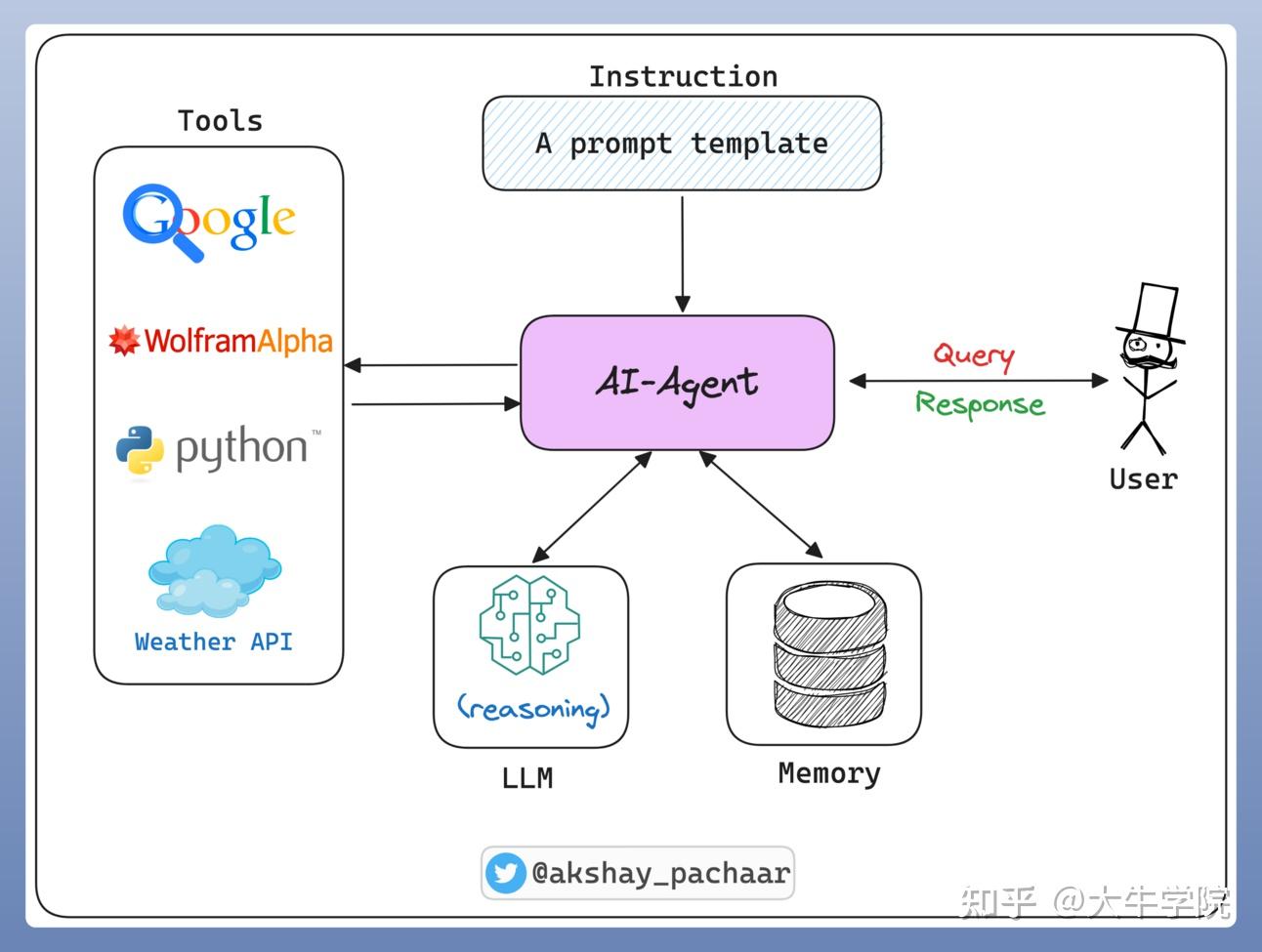 25fall CS Phd，方向是NLP（LLM agent）还是AI4sci(bio)比较好? - 知乎