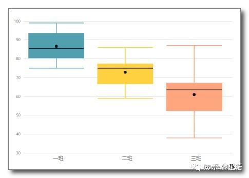 实用炫酷 | 那些精美的Power BI可视化图表 - 知乎