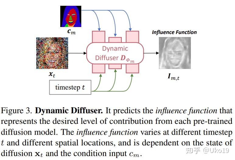 Collaborative Diffusion论文笔记 - 知乎