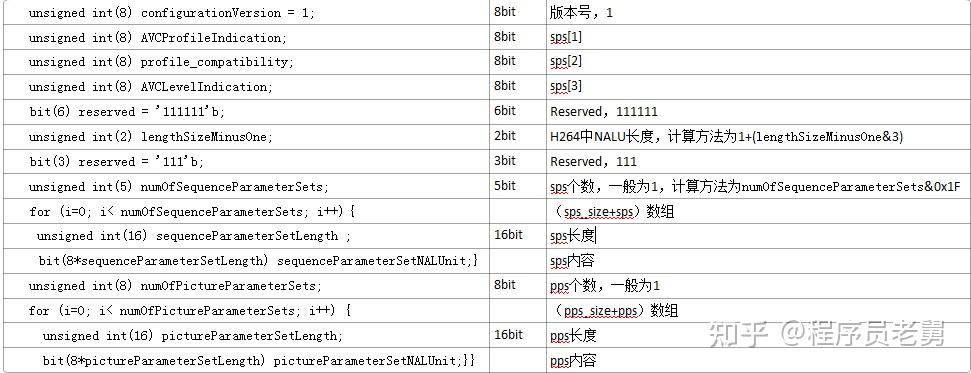 MP4文件中h264的 SPS、PPS获取 - 知乎