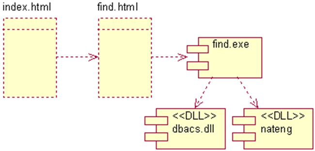 17. 面向对象——UML构件图（Component Diagram） - 知乎