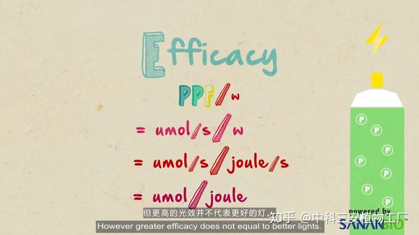 PPF、PPFD、光效、光谱，这些植物照明光学术语你都知道吗？ - 知乎