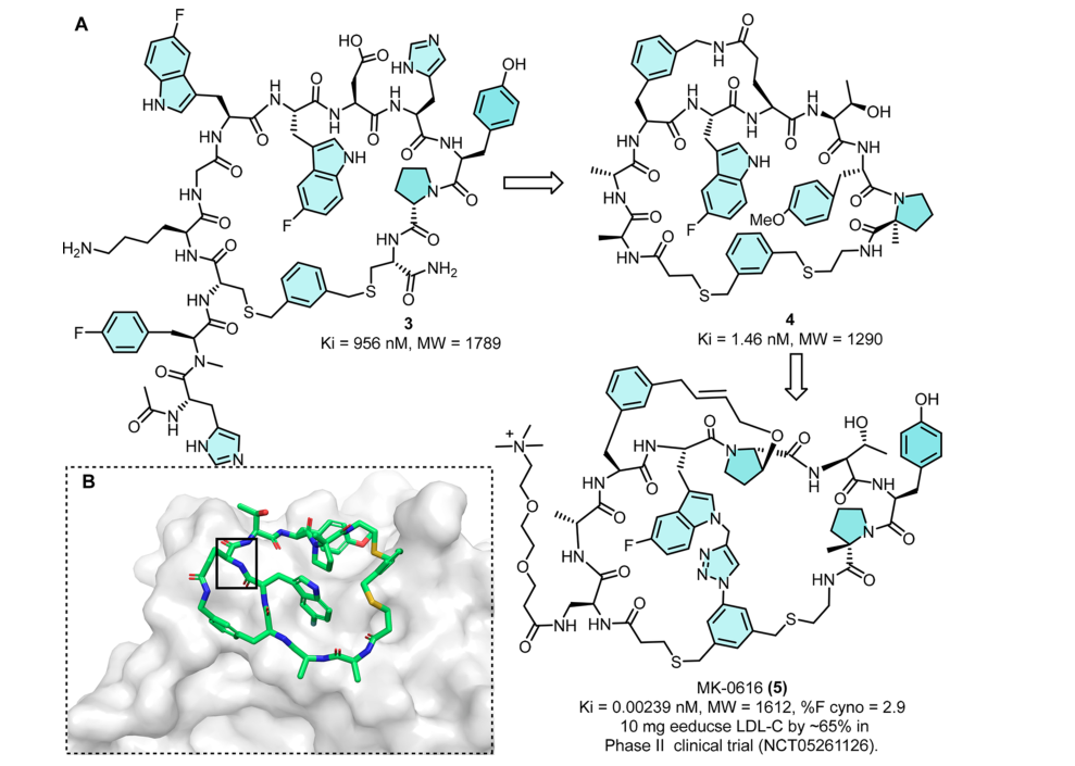 MNC药企纷纷布局：口服PCSK9抑制剂的时代或将来临 - 知乎