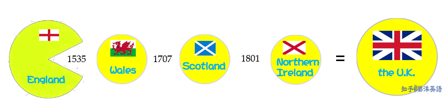 UK和England和Great Britain之间的差别和用法？ - 知乎