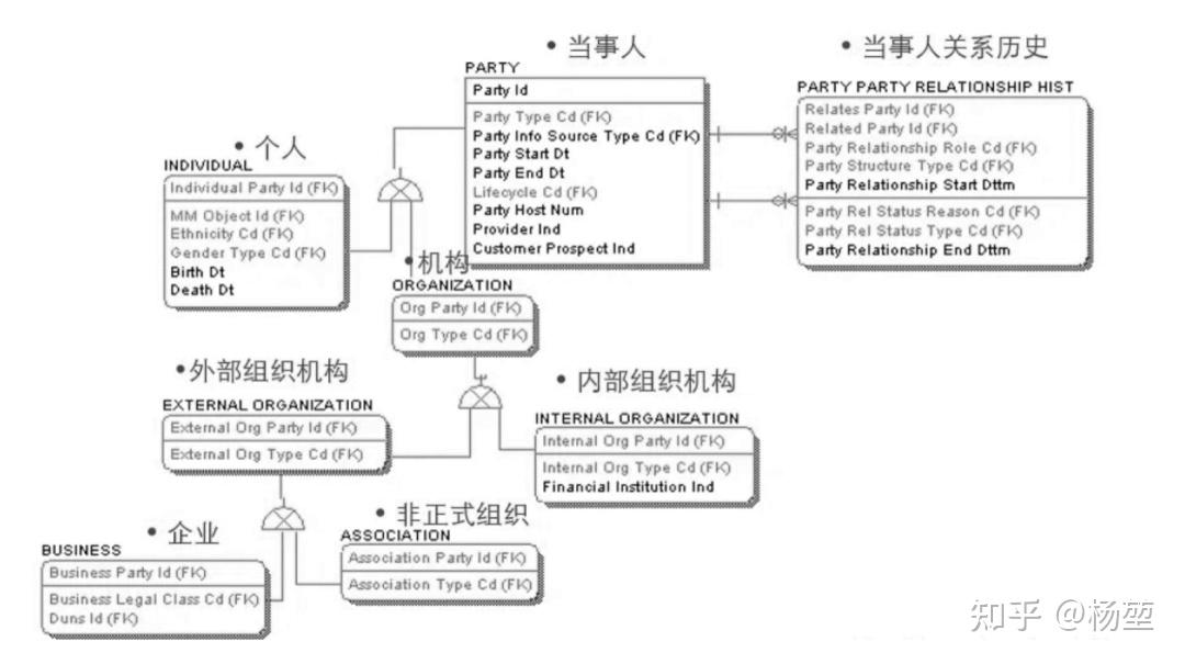 决胜B端第2版（19）：业务数据建模 - 知乎