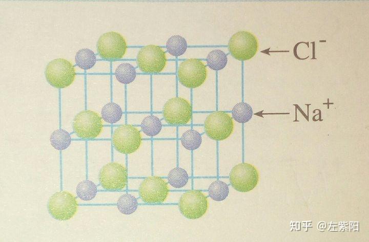 三维空间利用率最密堆积方式是什么？ - 知乎