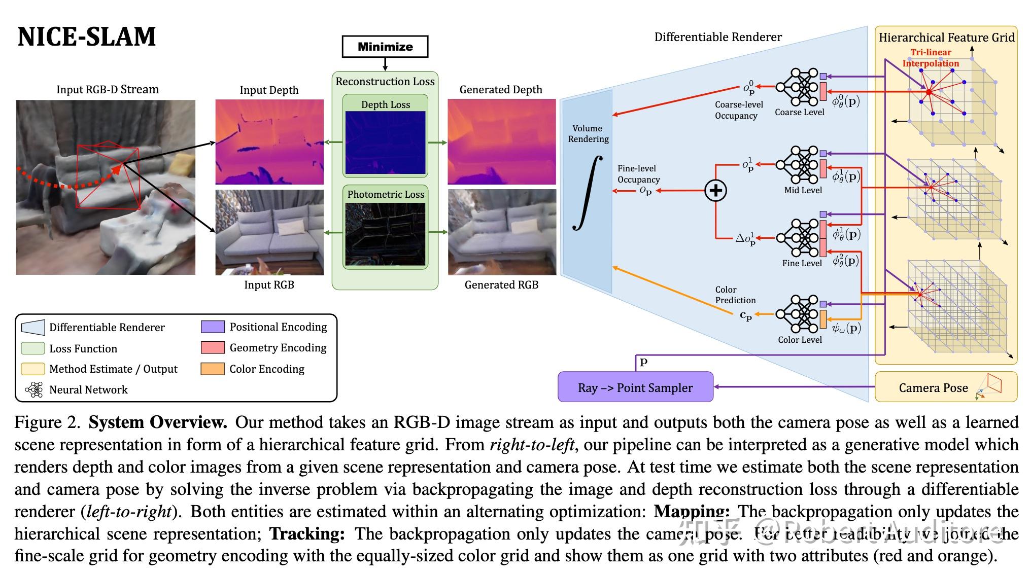 SLAM中加入NeRF - 知乎