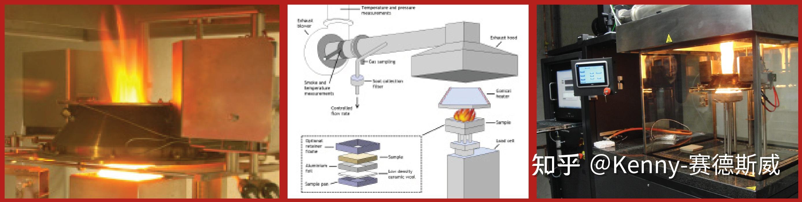 ISO 5660-1:2015 Cone Calorimeter锥体量热仪 - 知乎