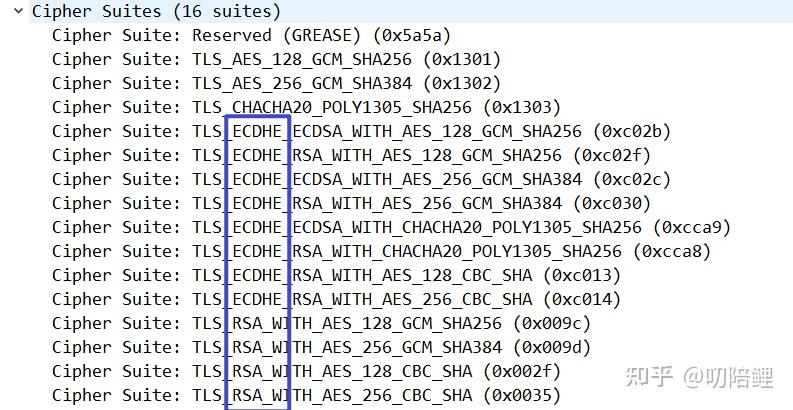 如何深入理解TLS协议? - 知乎