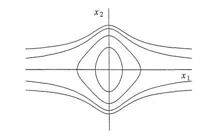 非线性系统（Nonlinear Systems）—4.1 自治系统的稳定性 - 知乎