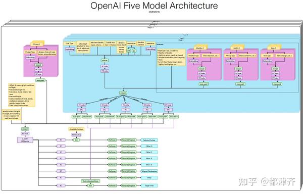 在PPO中使用RNN - 知乎