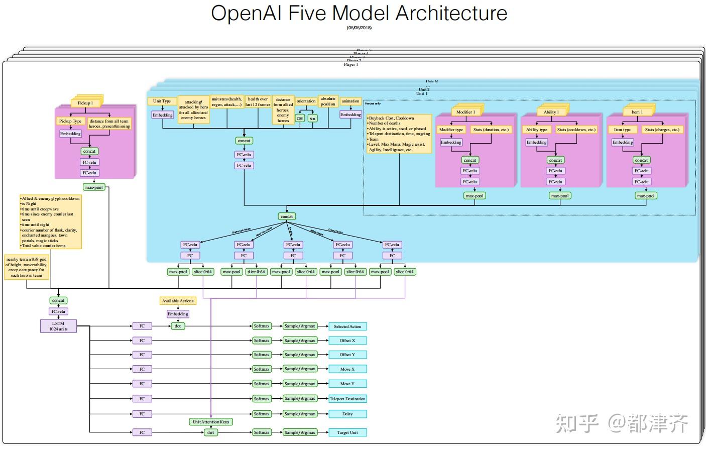 在PPO中使用RNN - 知乎