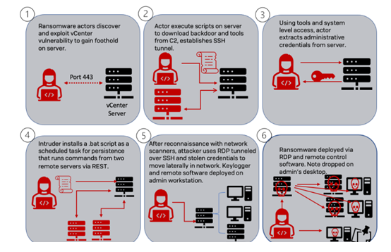每周高级威胁情报解读(2022.09.29~10.13) - 知乎
