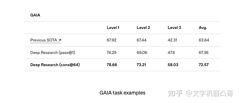 OpenAI Deep Research是什么？如何使用？你想知道的都在这儿！ - 知乎