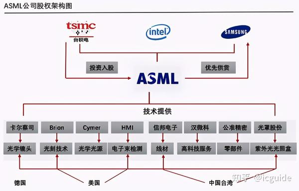 一步一图，了解光刻机的工作原理 - 知乎
