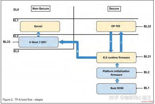 什么是Secure BOOT - 知乎