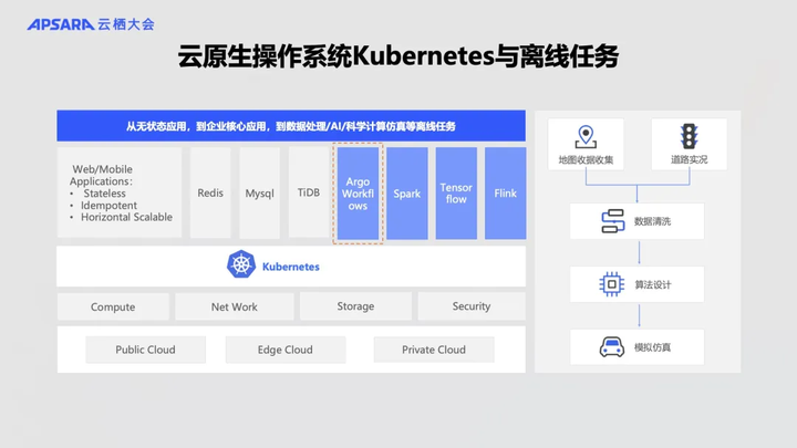 阿里云Argo X K8s玩转工作流引擎，实现大规模并行计算 - 知乎