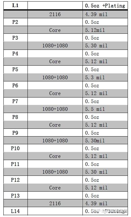 【仿真专题三】DRAM/FPGA/LVDS信号完整性仿真 - 知乎
