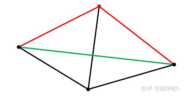 笔记-Shape analysis(Lecture 9) Geodesic distance algorithms, fast ...