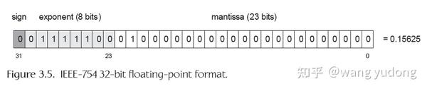 反向Z(Reversed-Z)的深度缓冲原理 - 知乎