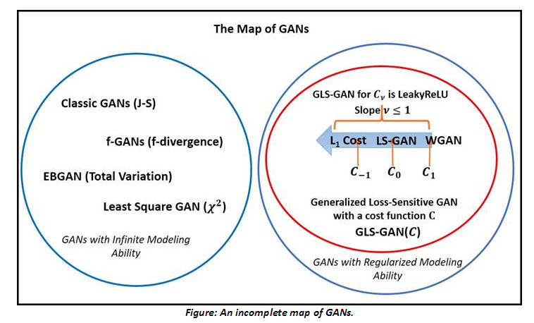 LS-GAN（损失敏感GAN） - 知乎
