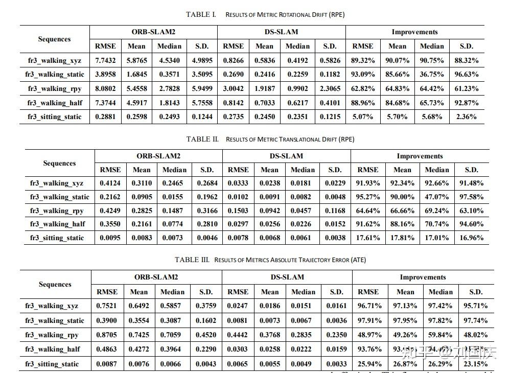 SLAM的精度评价标准是什么？ - 知乎