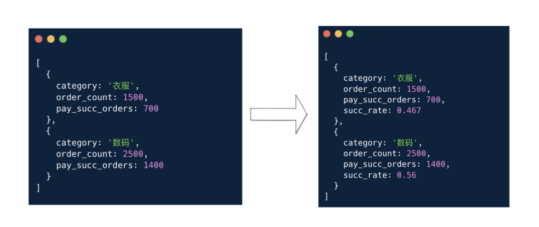 Datav：从零开始的数据可视化大屏搭建系统 - 知乎