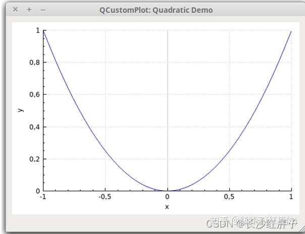 Qcustomplot开发笔记(一):qcustomplot简介、下载以及基础绘图 知乎
