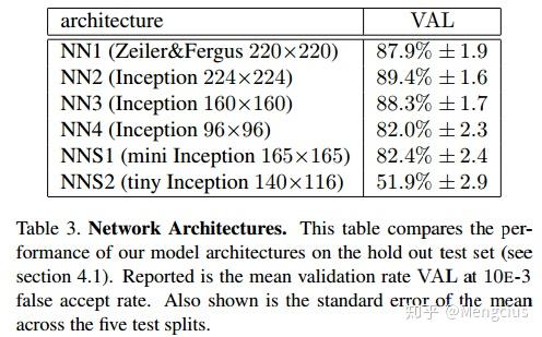人脸识别合集 | 6 FaceNet解析 - 知乎
