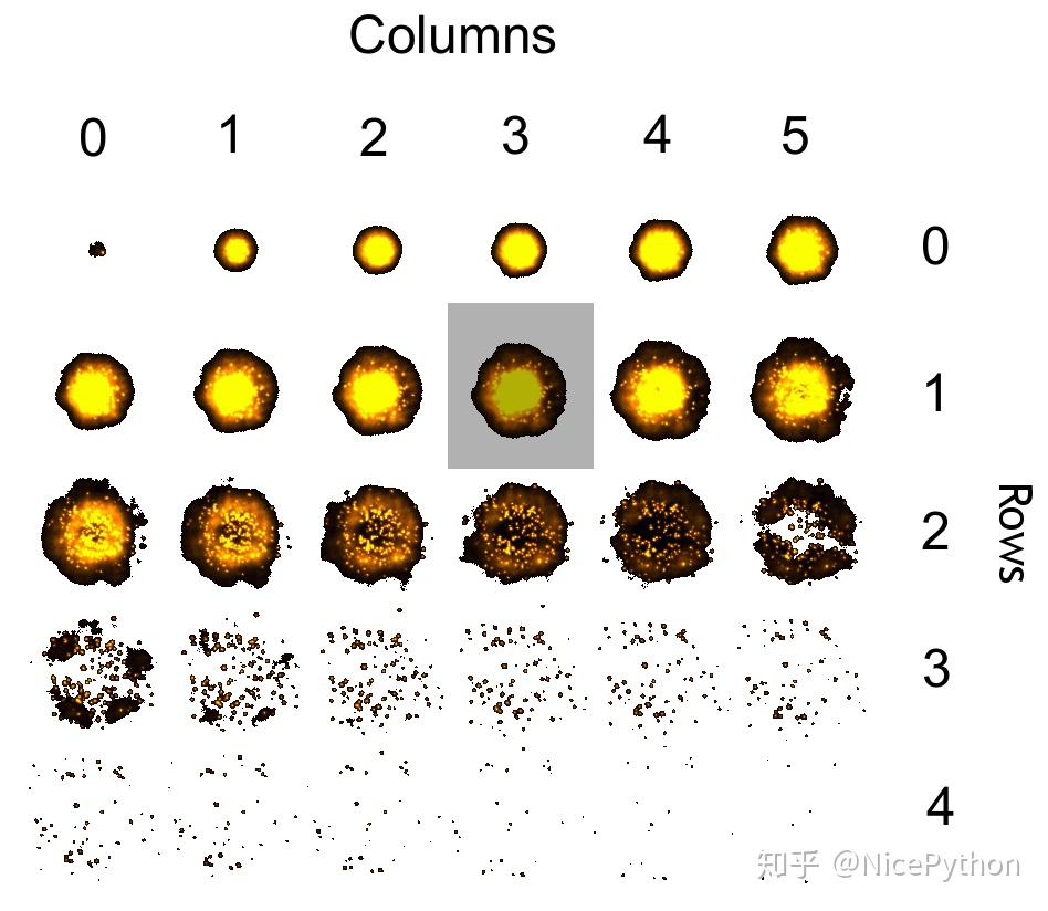 Python游戏开发：pygame中的Sprite（精灵）模块和加载动画 - 知乎
