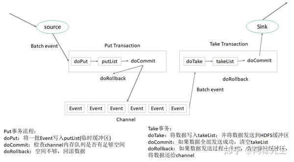 数据采集工具-Flume - 知乎