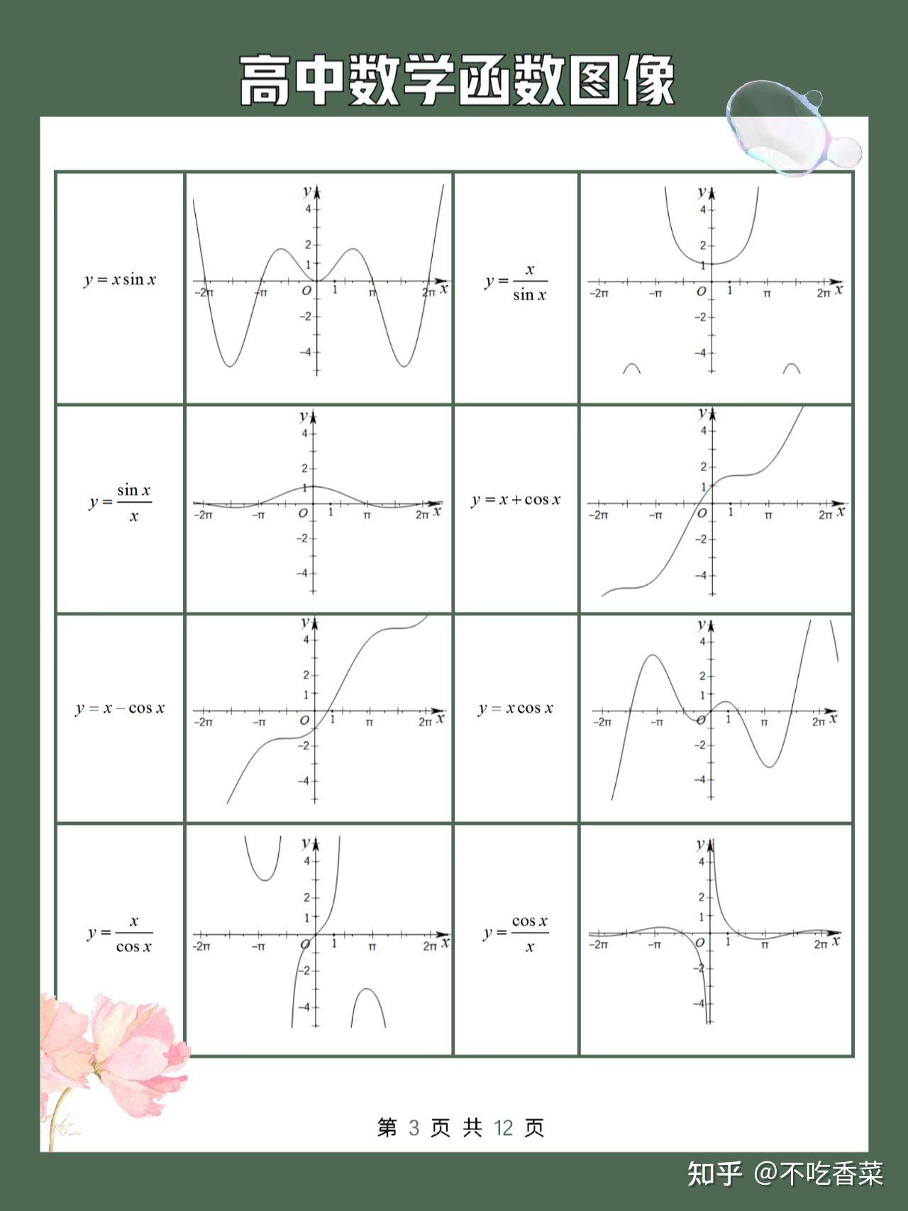 宝藏干货来了 高中数学：特殊函数图像||| - 知乎