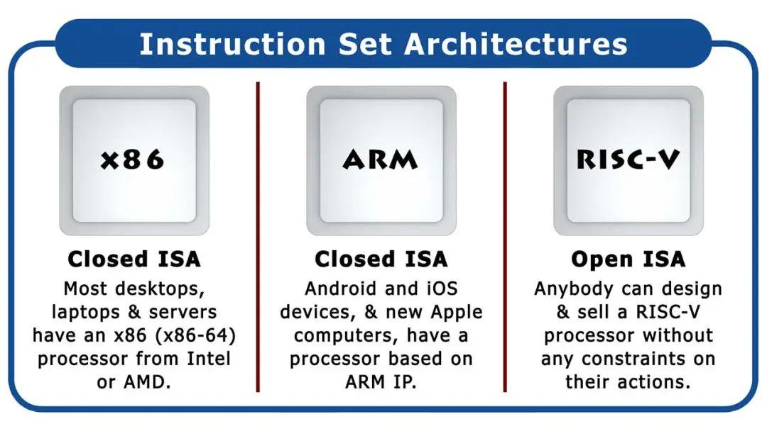 EDA赋能：RISC-V发展与国微芯形式验证工具 - 知乎