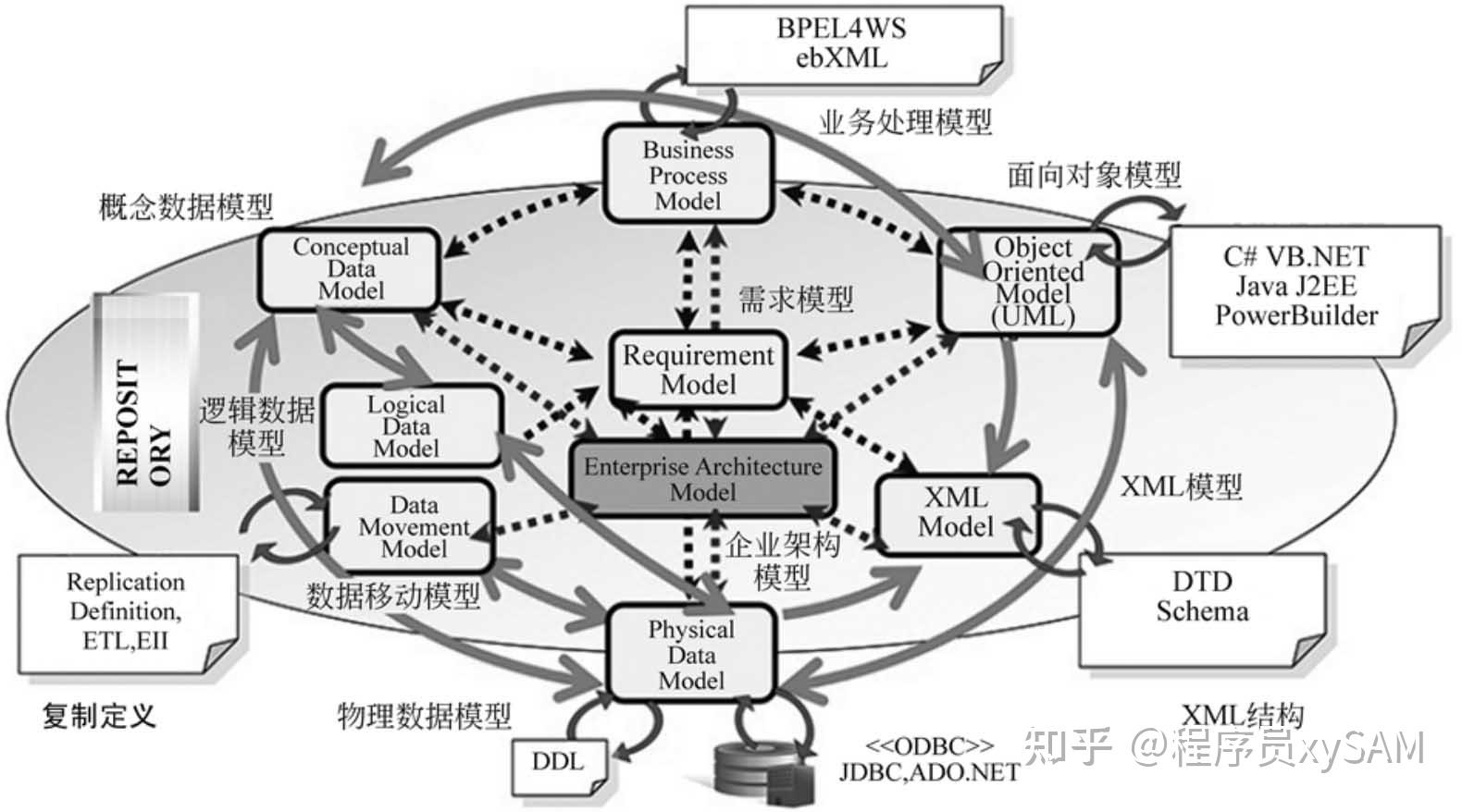 公司使用了六年的PowerDesigner与物理模型，稳得一批 - 知乎