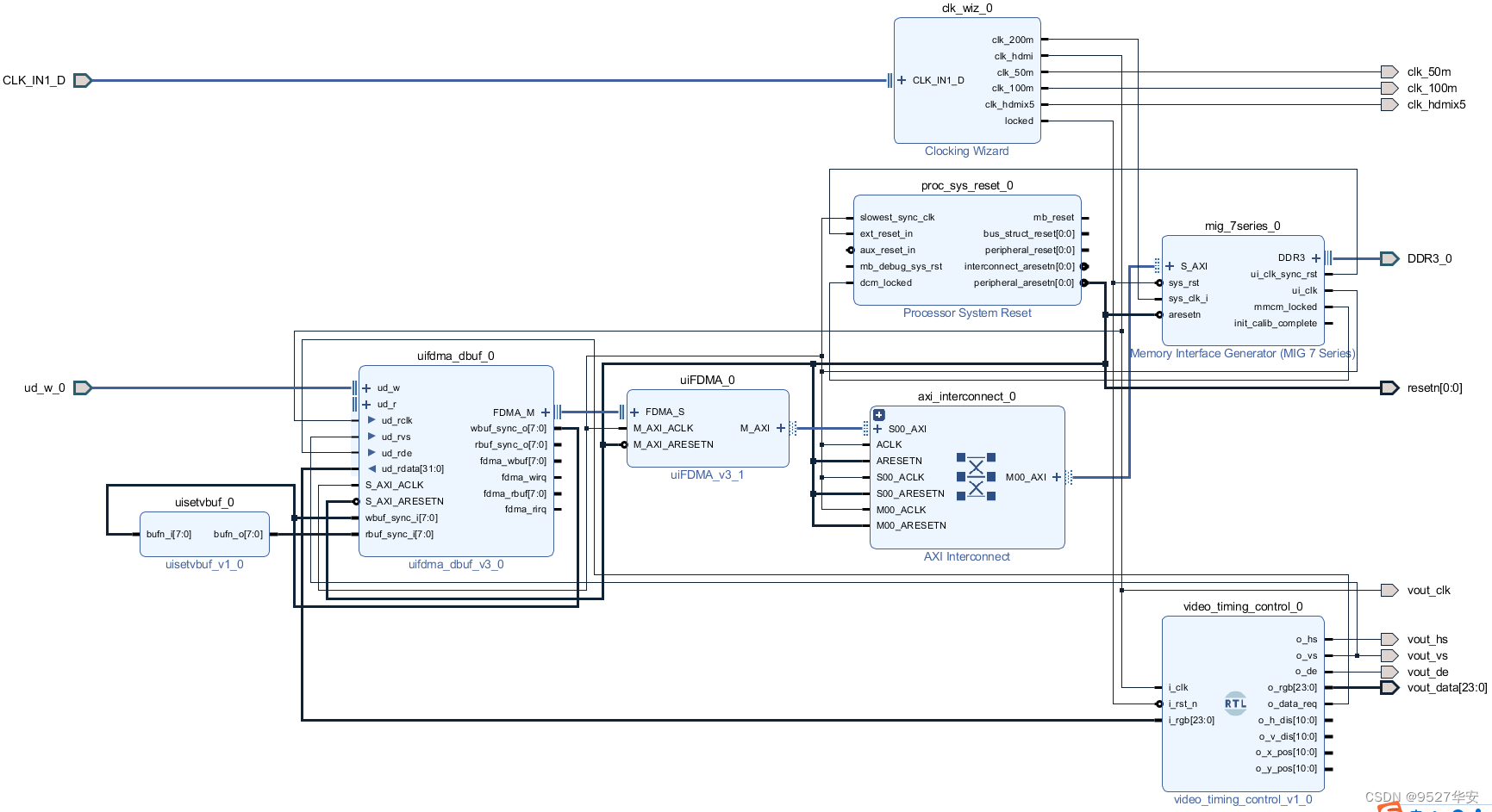 FPGA GTH 全网最细讲解，aurora 8b/10b协议，HDMI板对板视频传输，提供2套工程源码和技术支持 - 知乎