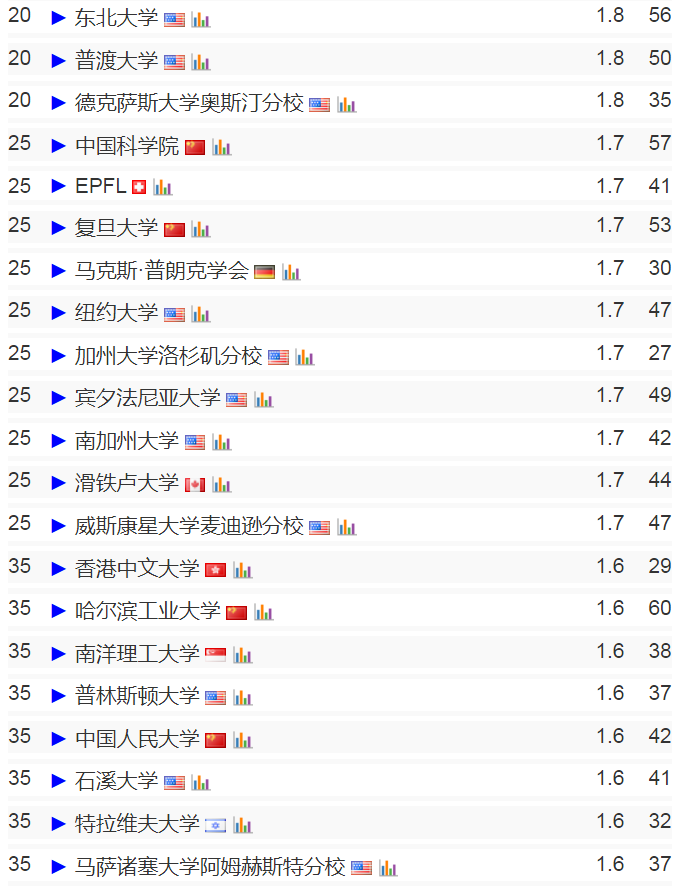 2024 CSRankings全球计算机专业排名更新！ - 知乎